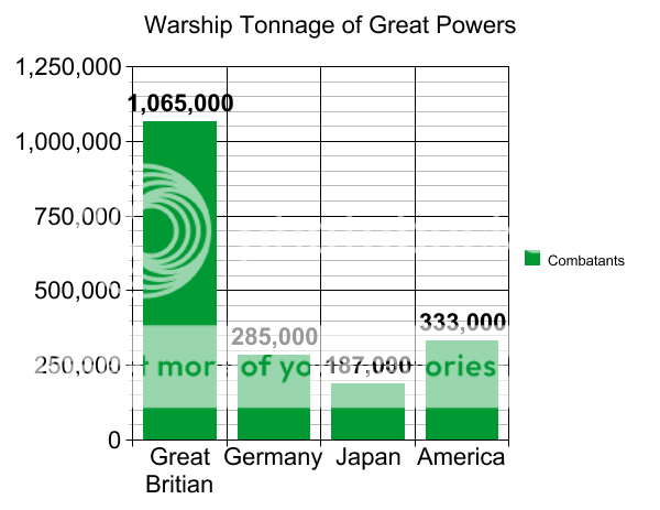 Unbroken Chains- Time Line | alternatehistory.com