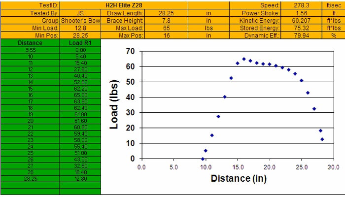 Draw Force Curves | Archery Talk Forum