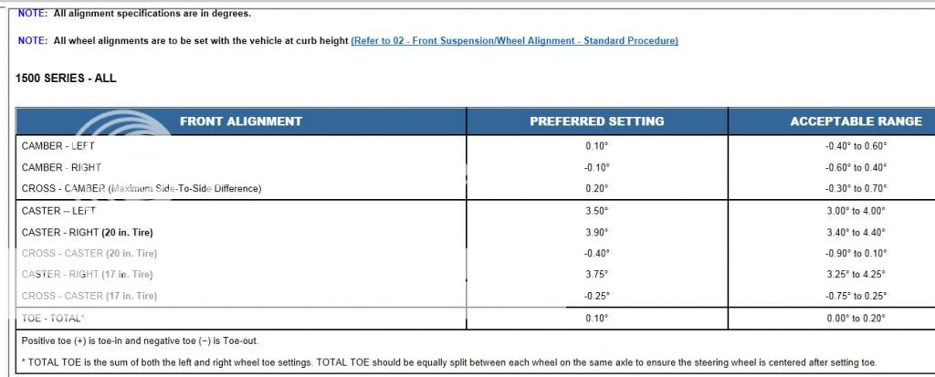 Looking for explanation of Mopar's preferred alignment settings | DODGE ...