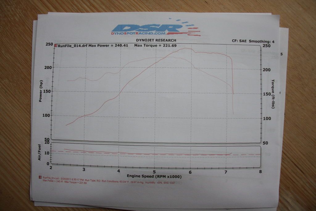 Power Dip at Just Under 6k rpm