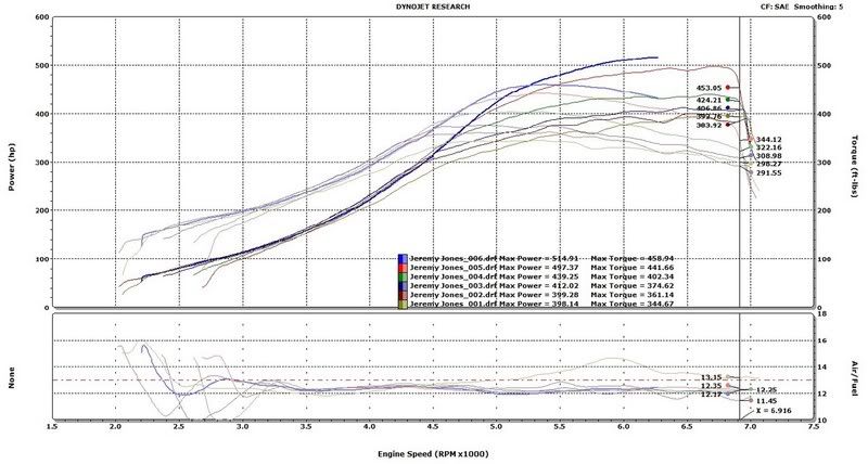 Out with the old, in with the new... 24vT Build up :) | Page 9 | VW ...
