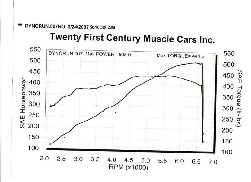 Question: How could one achieve a flat torque curve on a VRT? | VW ...